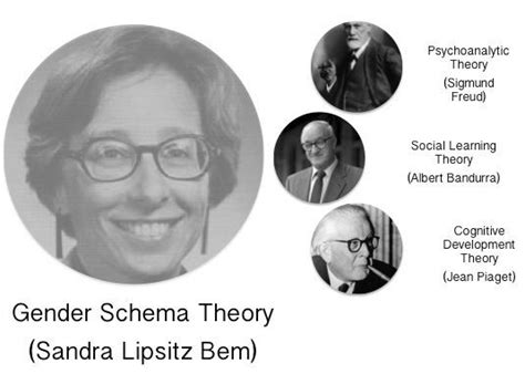 Sandra Bem Alchetron The Free Social Encyclopedia
