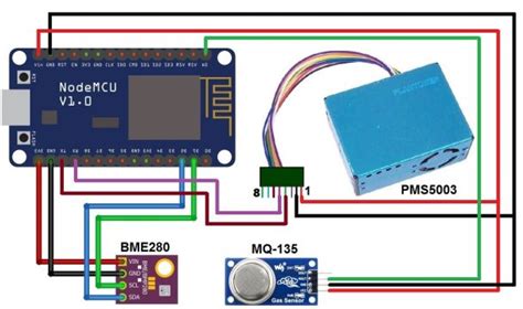 Iot Based Air Pollution Quality Monitoring With Esp8266