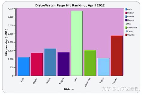 Qt 之 Qwt 和 Qwtpolar 的编译配置 知乎