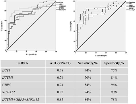 非结核分枝杆菌肺病病理的生物学标志物及其应用的制作方法