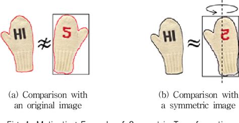 Figure 1 From Symmetric Invariant Boundary Image Matching Based On Time Series Data Semantic