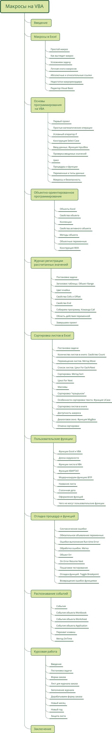 Microsoft Excel МАКРОСЫ НА Vba — Магазин видеокурсов