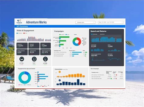 A Stunning Google Data Studio Dashboard Upwork