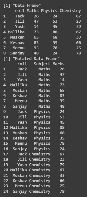 How To Transform Data In R GeeksforGeeks