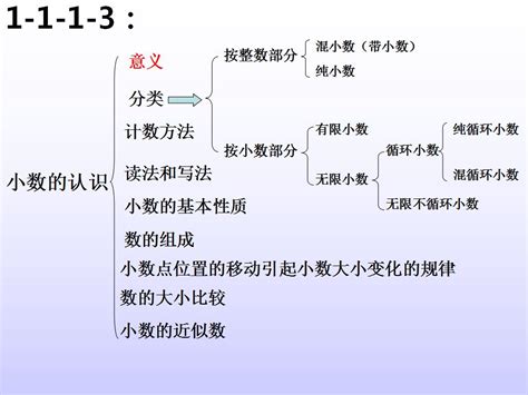 小学数学所有知识点结构图老师整理超级全面