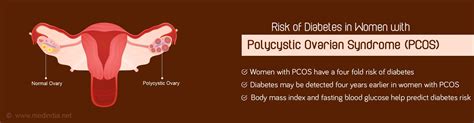 What Causes Diabetes In Women With Polycystic Ovarian Syndrome