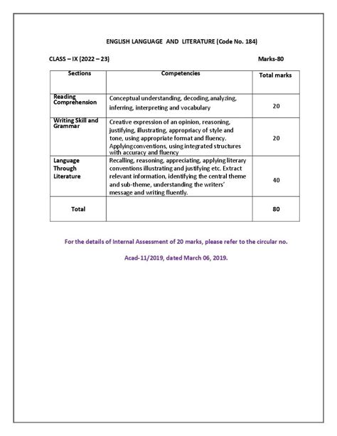 Cbse Class 10 Syllabus 2022 23 English Term 1 Term 2