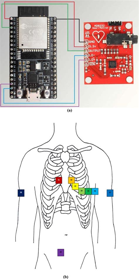 Hardware Setup For Ecg Data Generation A Hardware Setup B Electrode