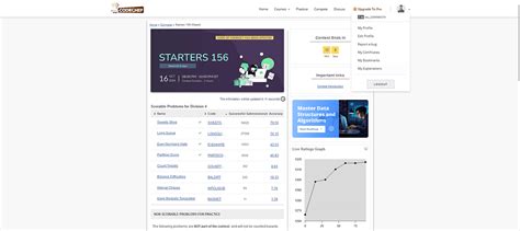 Issue With Live Rating Graph During Contest Bug Reports Codechef