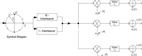 simplified block diagram of an equivalent baseband transmission model
