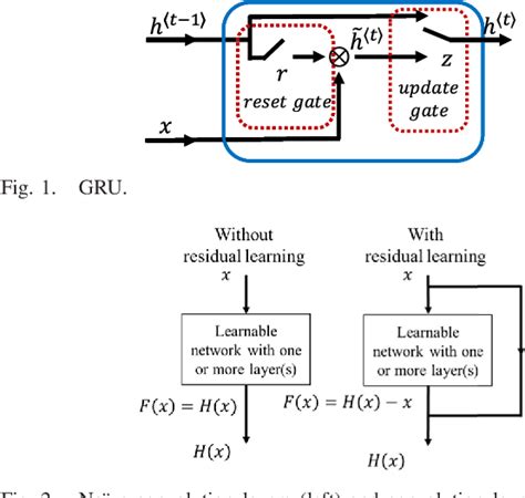 Figure 1 From A Temporalspatial Deep Learning Approach For Driver Distraction Detection Based