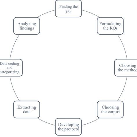 The Qualitative Visual Content Analysis Method Cycle 32 The Corpus