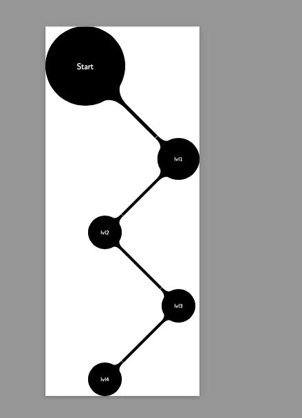 set all node distances for all levels equal in a tikz mindmap tex