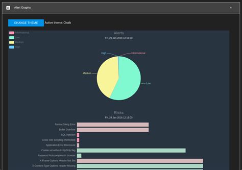 GitHub Jiab Zap Friendly Report A Friendly ZAP Report Converter From XML To HTML And