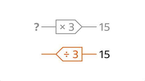 Functions Ks3 Maths Bbc Bitesize Bbc Bitesize
