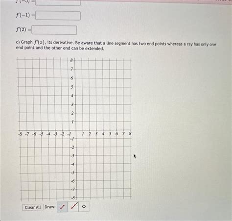 Solved The Graph Of F X Is Given On The Grid A F X Does Chegg