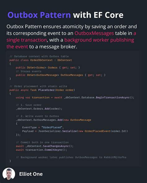 𝐎𝐮𝐭𝐛𝐨𝐱 𝐏𝐚𝐭𝐭𝐞𝐫𝐧 ensuring reliable event delivery in microservices