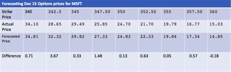 Geometric Brownian Motion On Stock And Option Price Discovery Matlab Portfolio