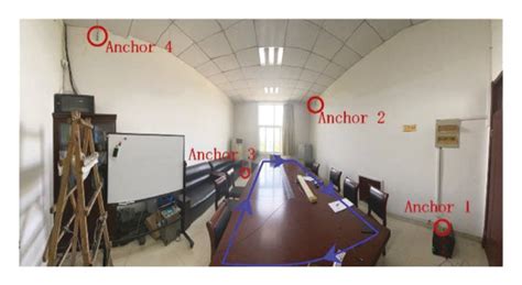 Indoor Testing Environment And Results A Indoor Moving Target