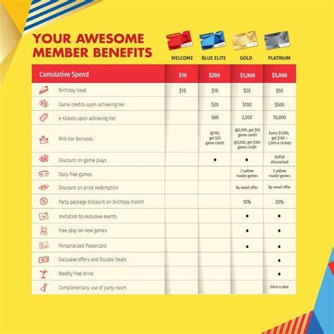 Timezone Gold Card Hobbies And Toys Toys And Games On Carousell