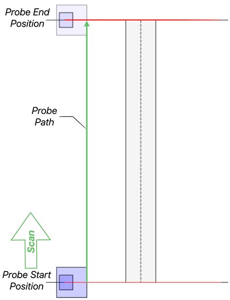 NDT Feature Phased Array August Quality