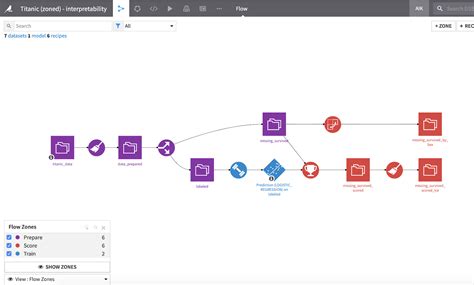 Flow Zones — Dataiku Dss 14 Documentation