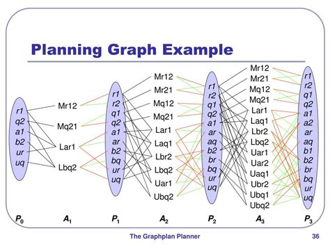 Planning Graph Example At Arthur Thurlow Blog