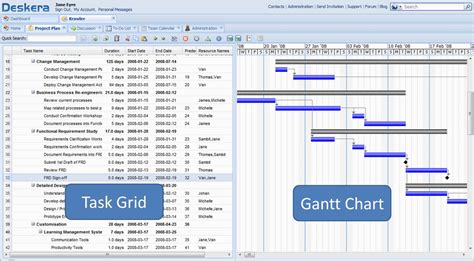 Software Development Timeline Template Durunugrasgrup Within Project
