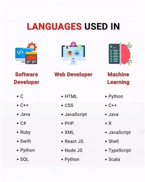 Rovinya Wijerama Posted On Linkedin