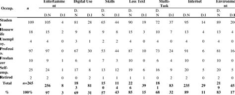 Cross Tabulation Analysis Occupation Download Scientific Diagram