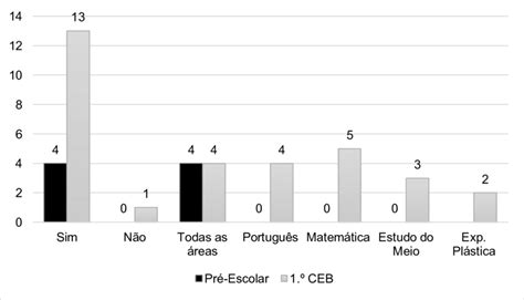 Interdisciplinaridade E As Atividades Práticasexperimentais Download