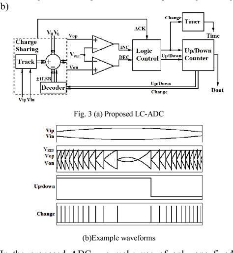 figure 4 from a 0 5v signal specific continuous time level crossing adc
