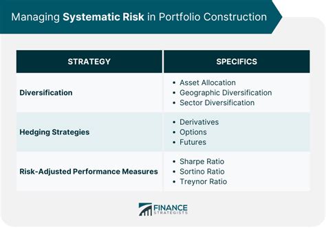 Systematic Risk Definition Sources Management
