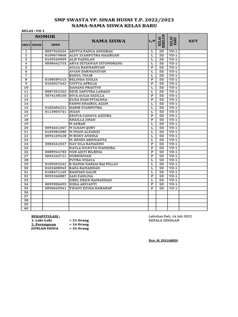 Daftar Nama Siswa Smp Sinar Husni Perkelas T P 2022 2023 Pdf