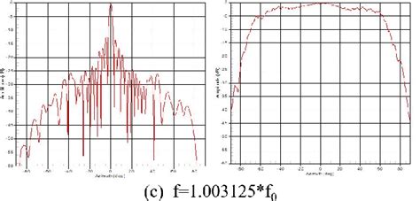 Figure 13 From Design Of Broadband Slotted Ridge Waveguide Antenna For Lightweight Sar