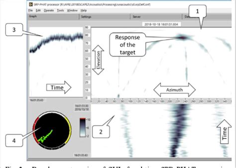 Stevens Drone Detection Acoustic System And Experiments In Acoustics Uav Tracking Semantic Scholar