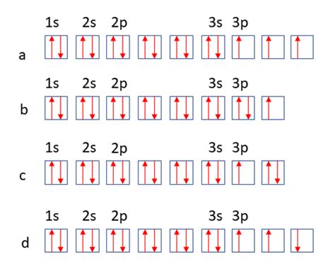 Electron Configurations Chemistry Libretexts 54 Off