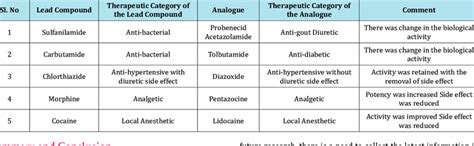 Examples For Molecular Modification Download Scientific Diagram