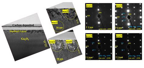 Scientists Produce Superior Gallium Oxide Semiconductors With Double