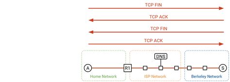 End To End Connectivity CS Textbook