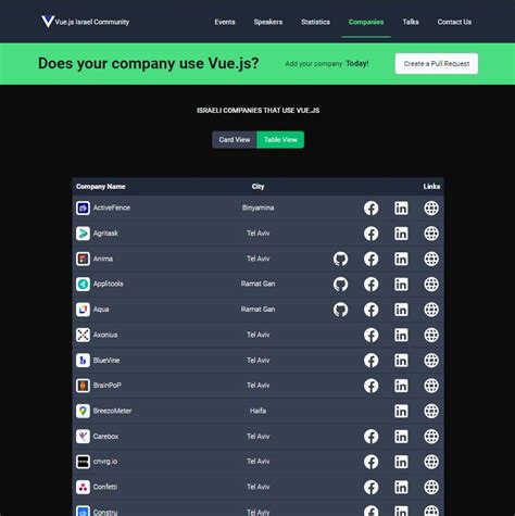 Vuejs Israel On Linkedin 🎉 Exciting News For The Vuejs Israel Community 🎉 Were Thrilled To