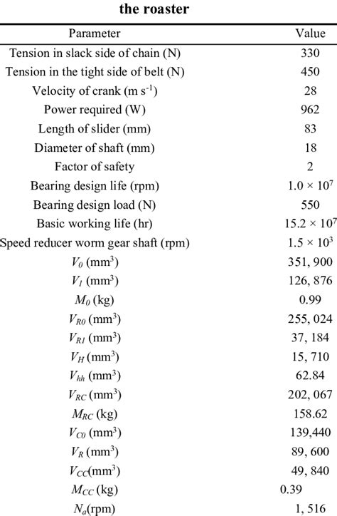 some design parameter values and geometric details of download