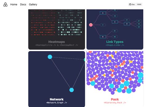 Searching For A Data Visualization Library Feat BERTopic And Next Js Min Park