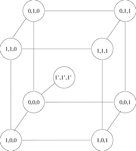 markov chain with nine states to model the unlicensed spectrum access