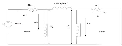 Induction Motor π Model Download Scientific Diagram