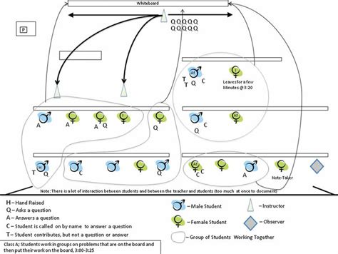 Classroom Mapping 25 Minutes In One Non Jump Mathematics Classroom