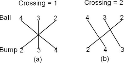 Figure 14 From A Study Of Row Based Area Array Io Design Planning In Figure 14 From A Study Of Row Based Area Array Io Design Planning In