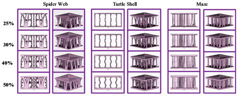 A Systems Approach Of Topology Optimization For Bioinspired Material