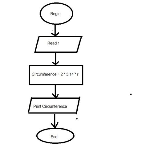 Circle In Flowchart Means At George Farrow Blog