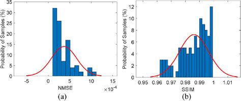 Figure 5 From Deep Learning Based Fast Full Wave Electromagnetic Forward Solver Using Physics